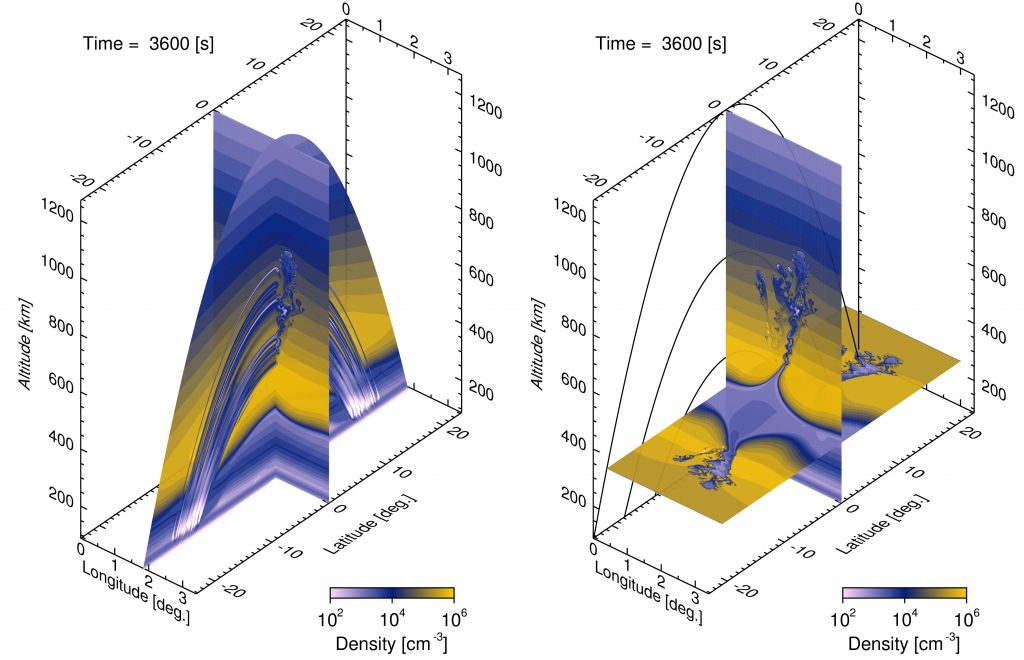 Equatorial Plasma Bubbles | RinoConsulting